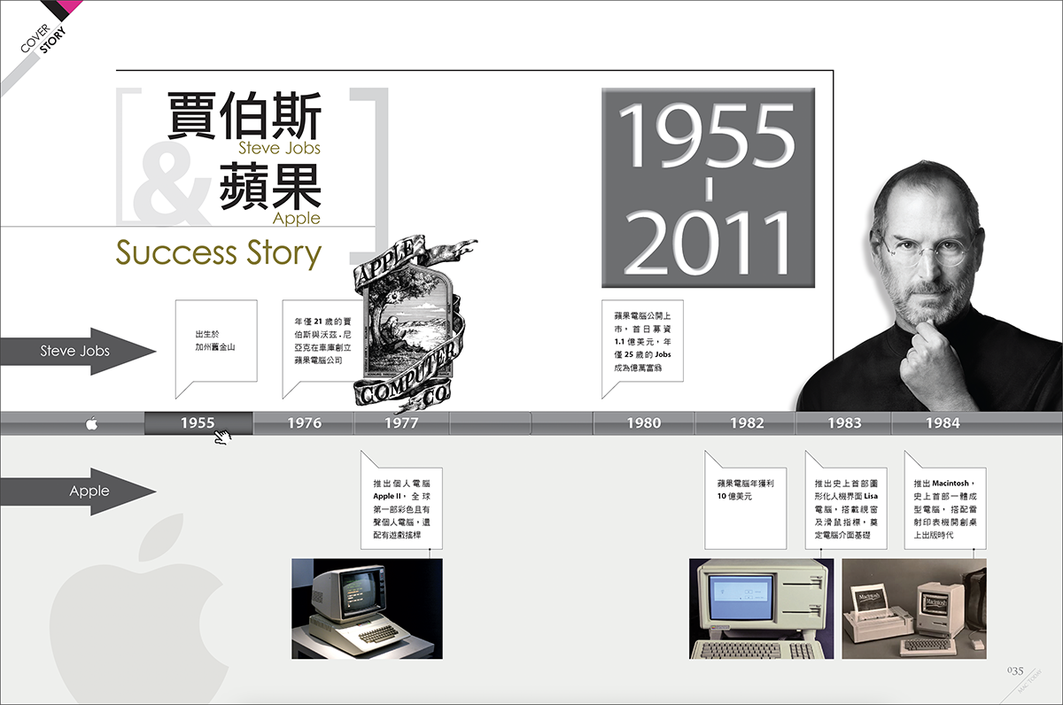 Steve Jobs 專題 – Apple Success Story – BrandingTV | MakeeMedia