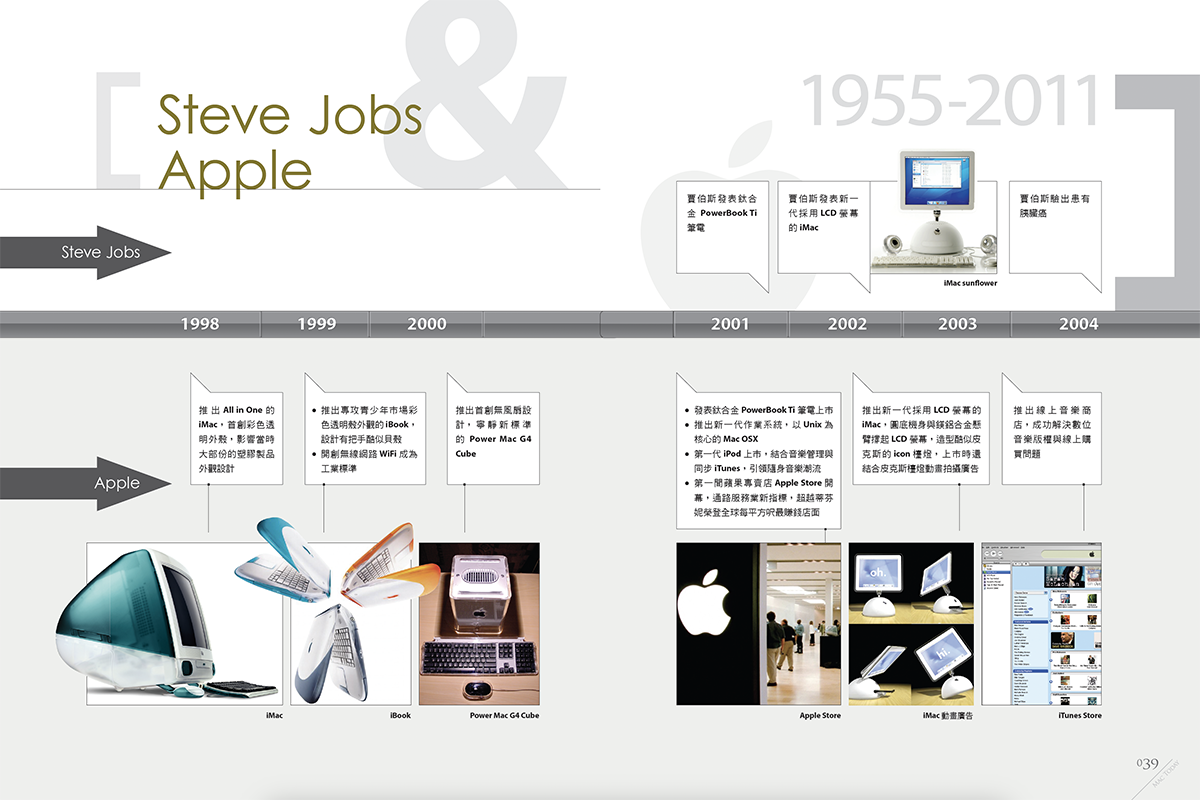 Steve Jobs 專題 – Apple Success Story – BrandingTV | MakeeMedia