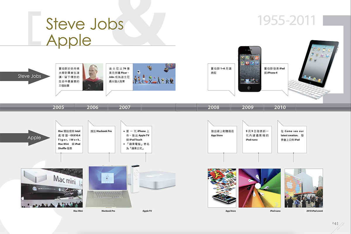 Steve Jobs 專題 – Apple Success Story – BrandingTV | MakeeMedia